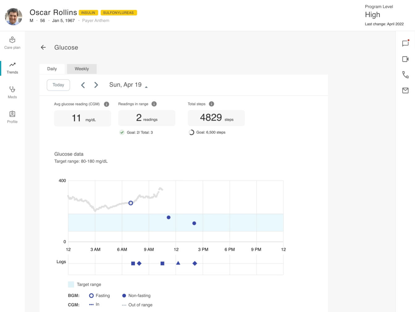 Verily Onduo | Care management for diabetes and hypertension ...
